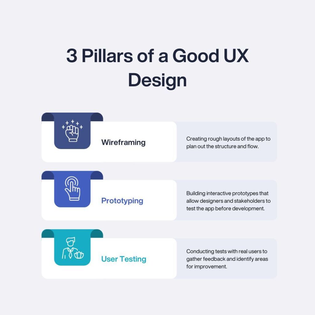 SEO, UI/UX & Development: A Holistic Business Approach